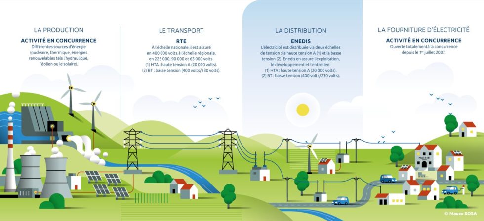 Turpe 6 : Quels changements sur la facture d'électricité